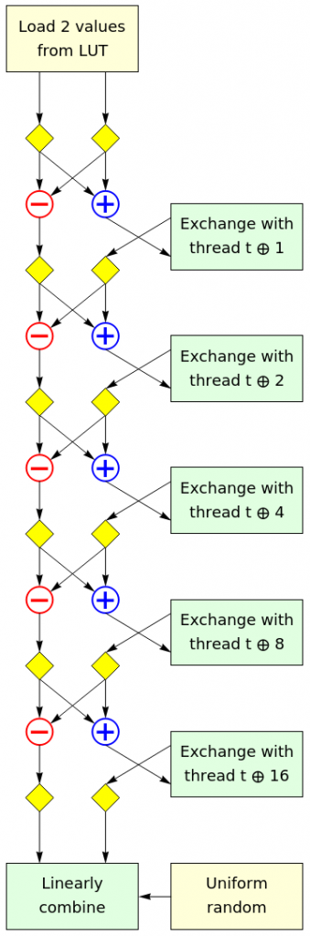 Complex Projective 4-Space | Where exciting things happen