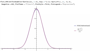 Complex Projective 4-Space | Where exciting things happen