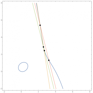 Complex Projective 4-Space | Where exciting things happen