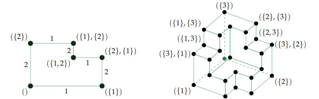 Complex Projective 4-Space | Where exciting things happen