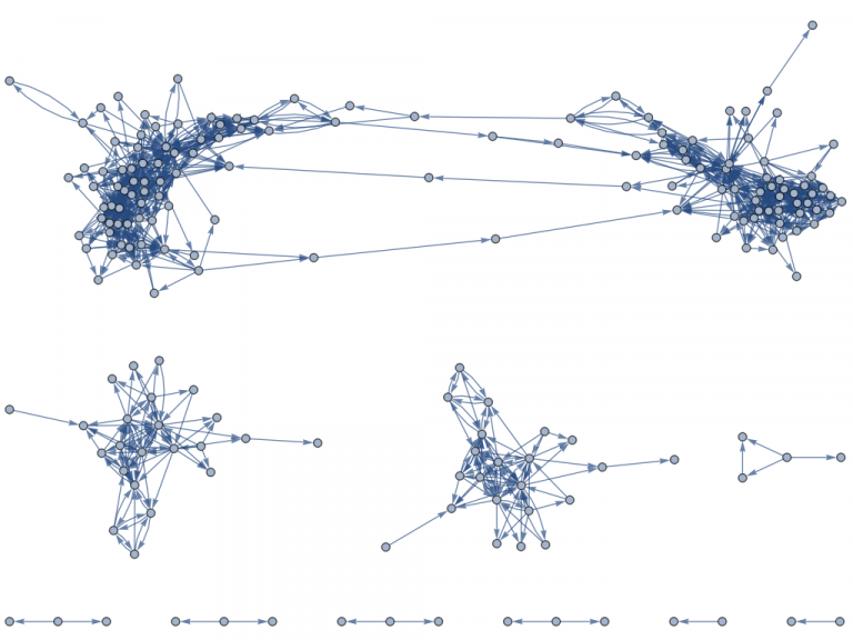 Complex Projective 4-Space | Where exciting things happen