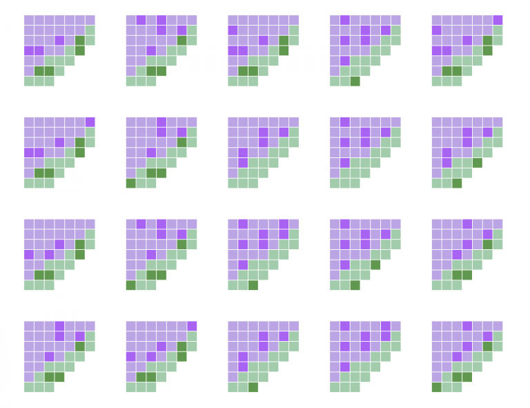 Every finite phoenix has period 2 | Complex Projective 4-Space